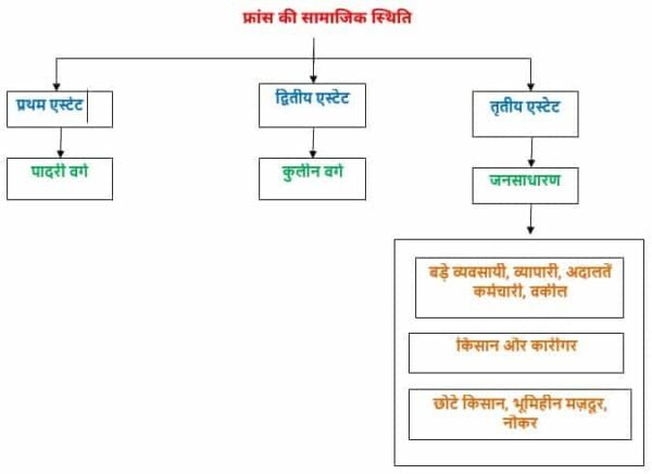 2023-24 NCERT Class 9 History Chapter 1 फ्रांसीसी क्रांति Notes In Hindi