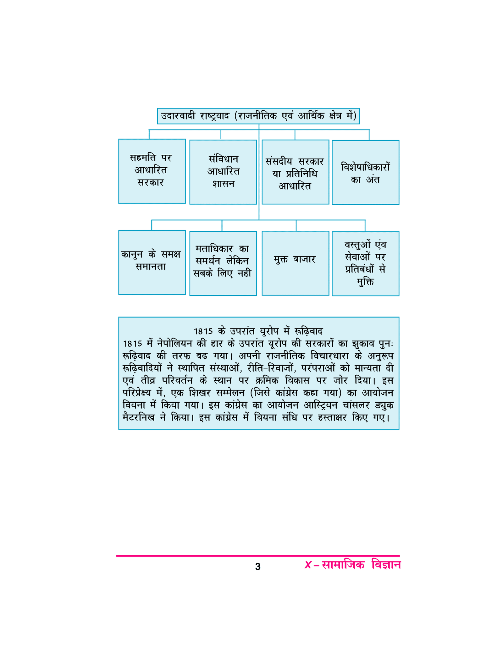 2024 इतिहास Ch 1 Class 10 History Notes Pdf Free Download
