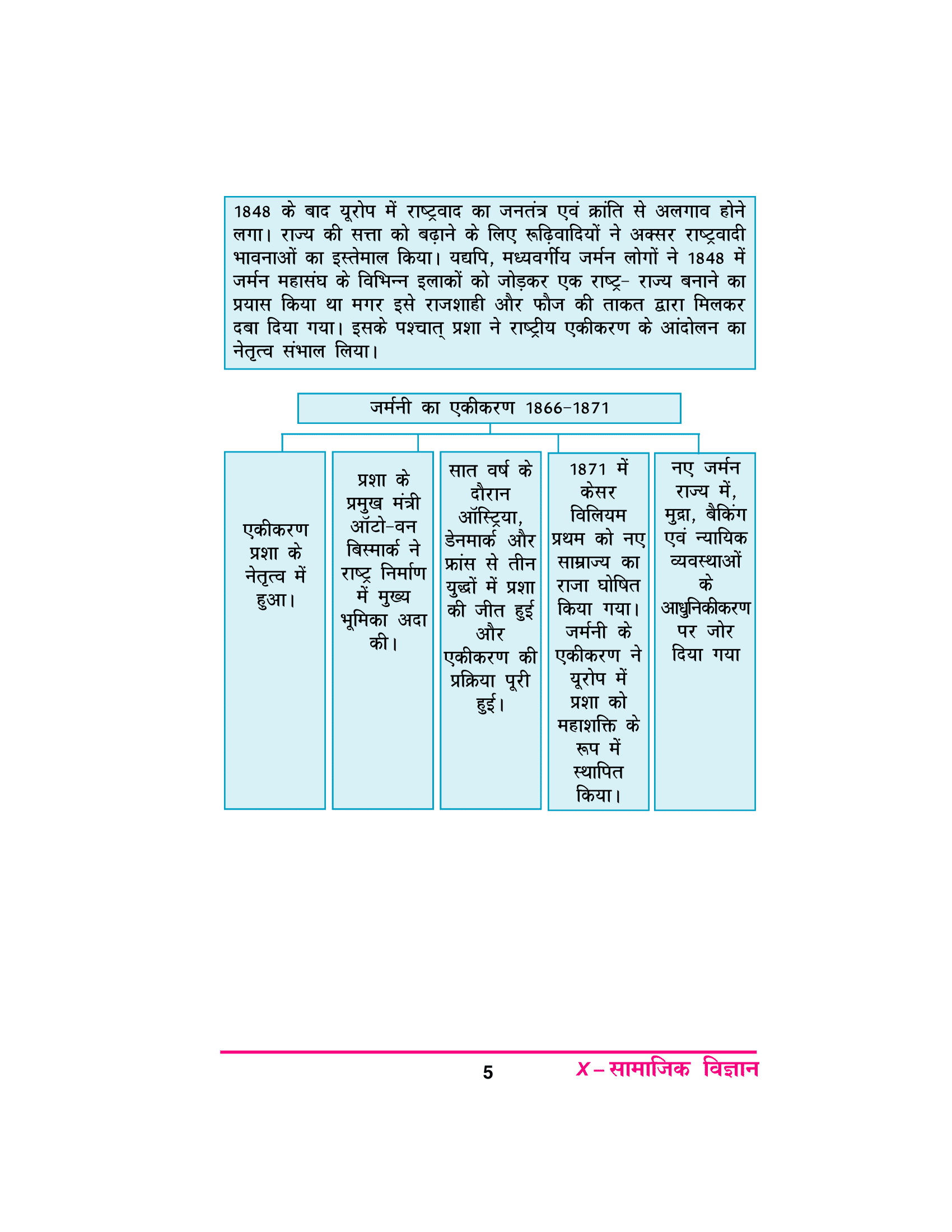 2024 इतिहास Ch 1 Class 10 History Notes Pdf Free Download