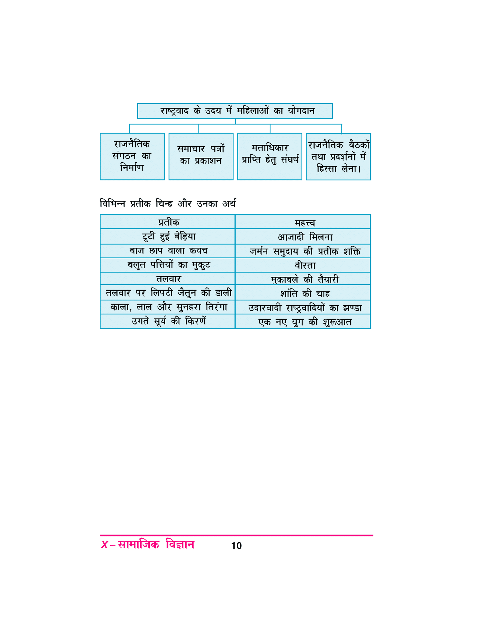 2024 इतिहास Ch 1 Class 10 History Notes Pdf Free Download